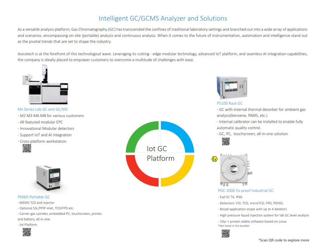 GC and GC-MS (Gas Chromatography – Mass Spectrometry) – Nexus Instruments